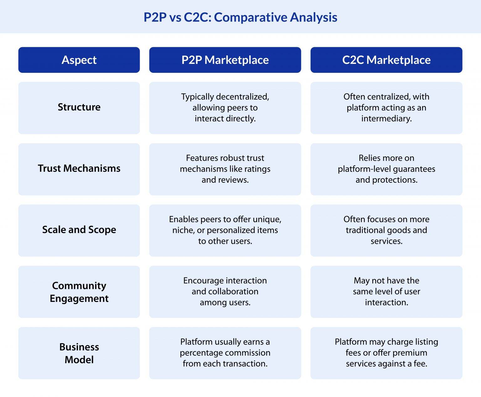 Understanding All About a Peer-to-Peer Marketplace