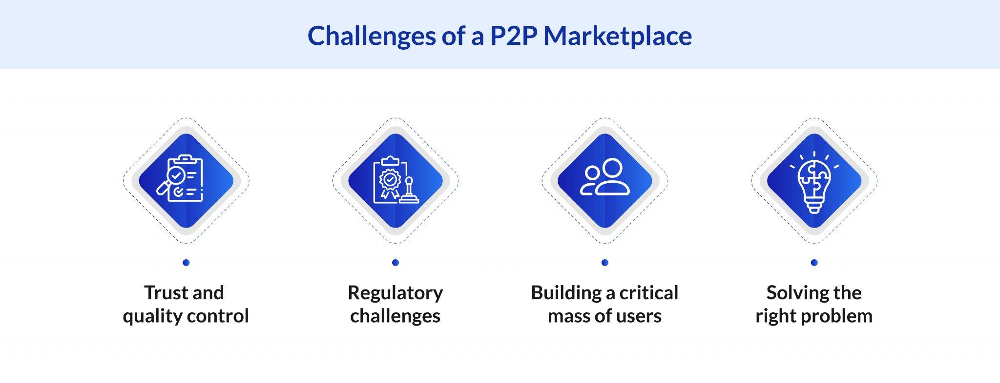 Understanding All About a Peer-to-Peer Marketplace