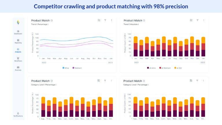 High Low Pricing Strategy: Definition, Examples, Pros & Cons