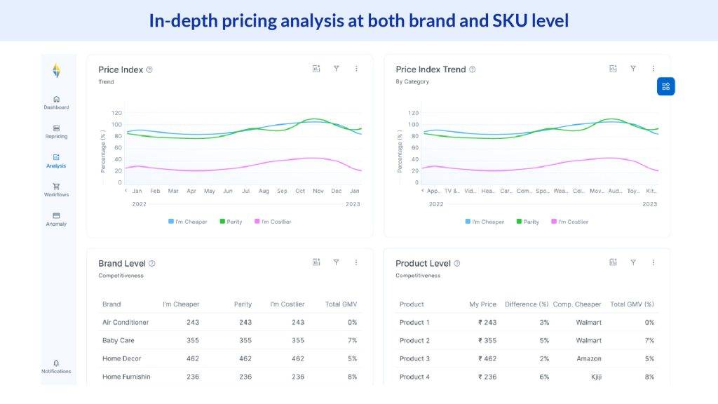 High Low Pricing Strategy: Definition, Examples, Pros & Cons