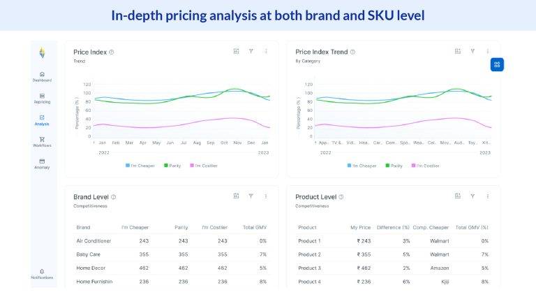 High Low Pricing Strategy: Definition, Examples, Pros & Cons