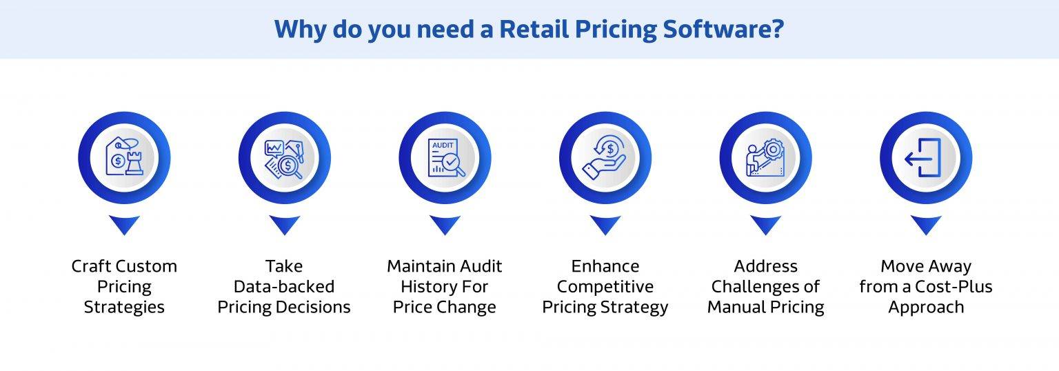 What is Pricing Software? Here’s Everything You Need to Know