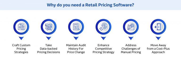 What is Pricing Software? Here’s Everything You Need to Know