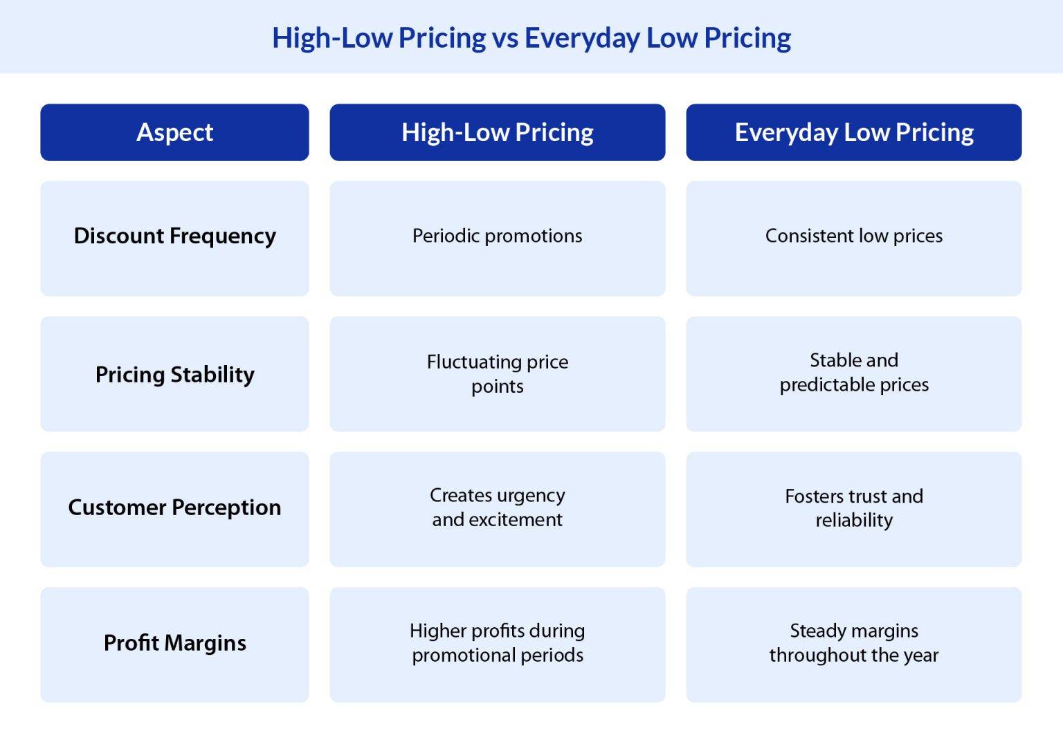 High Low Pricing Strategy: Definition, Examples, Pros & Cons