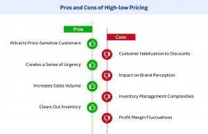 High Low Pricing Strategy: Definition, Examples, Pros & Cons
