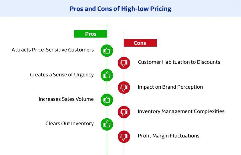 High Low Pricing Strategy: Definition, Examples, Pros & Cons