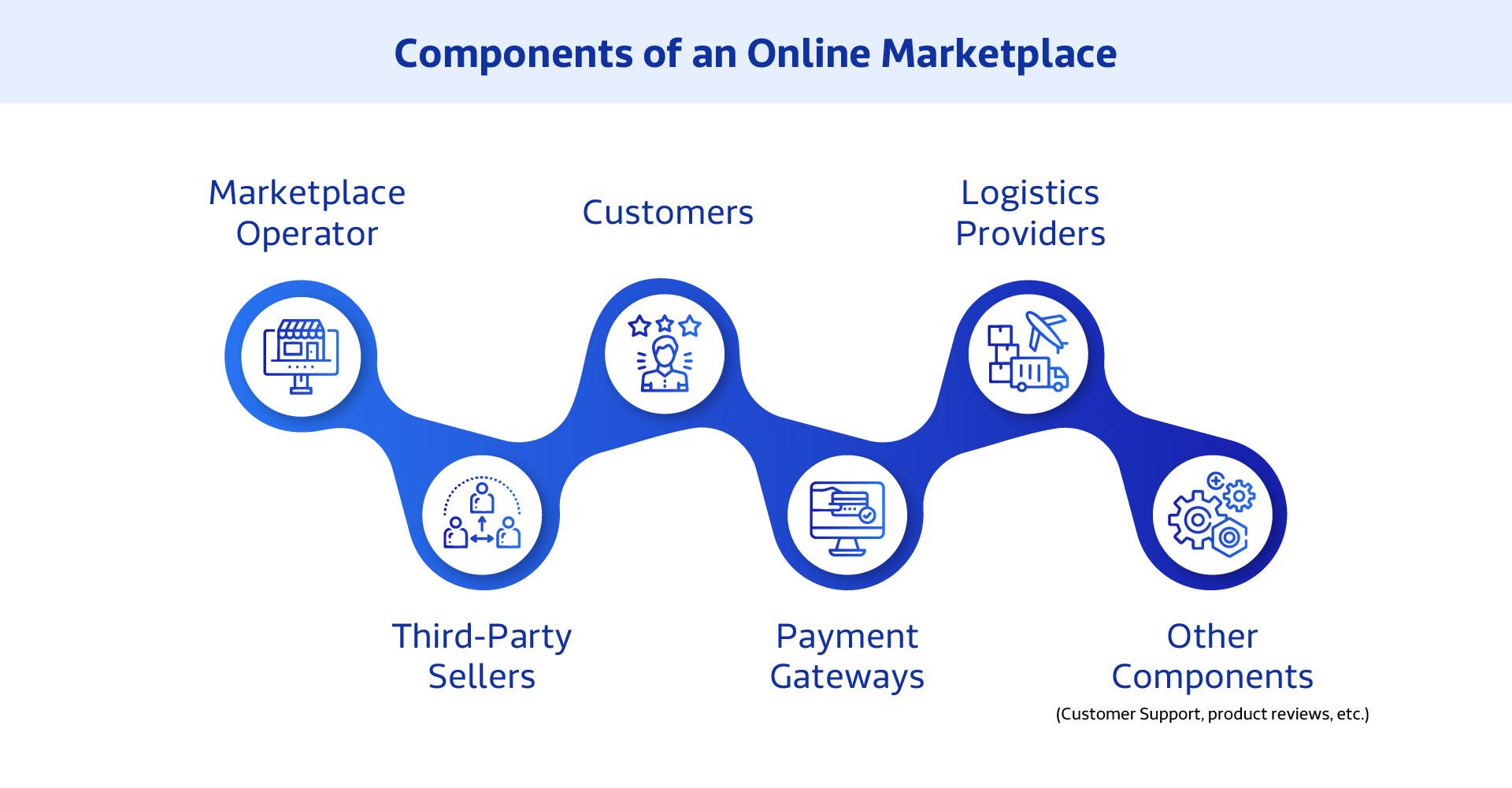 What is an Online Marketplace and How Does It Work?