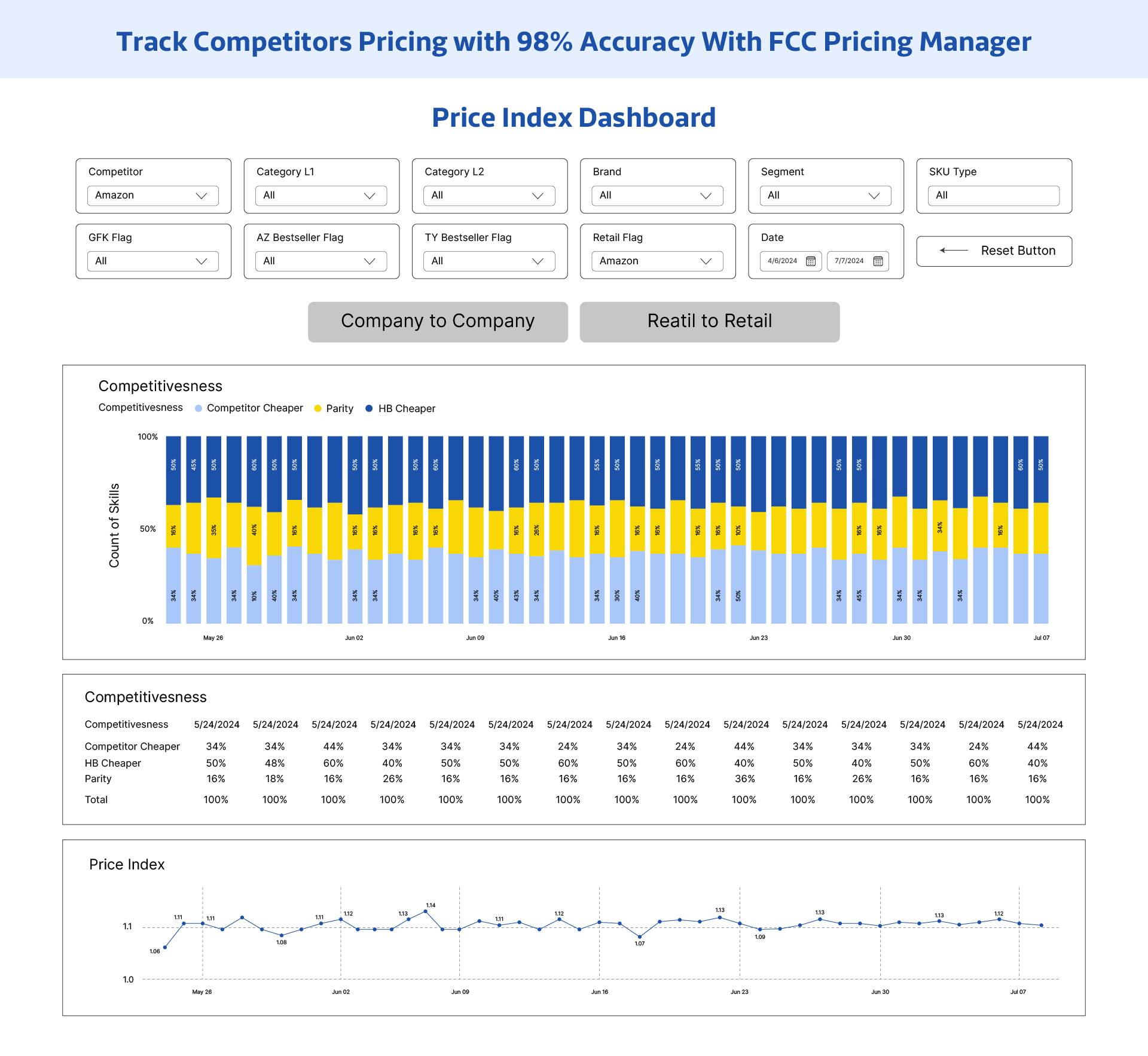 What is Pricing Software? Here’s Everything You Need to Know