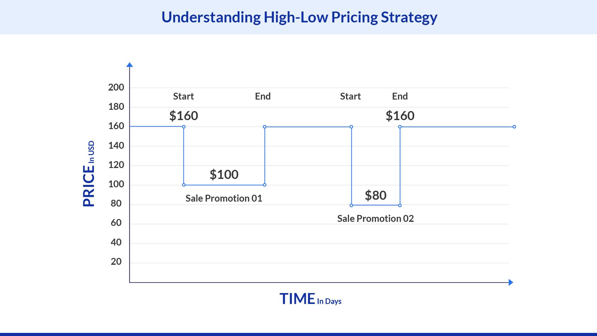 Food and Beverage Pricing Strategy: Tips, Types & Examples