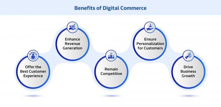 Digital Commerce: How it Works and Trends for 2026
