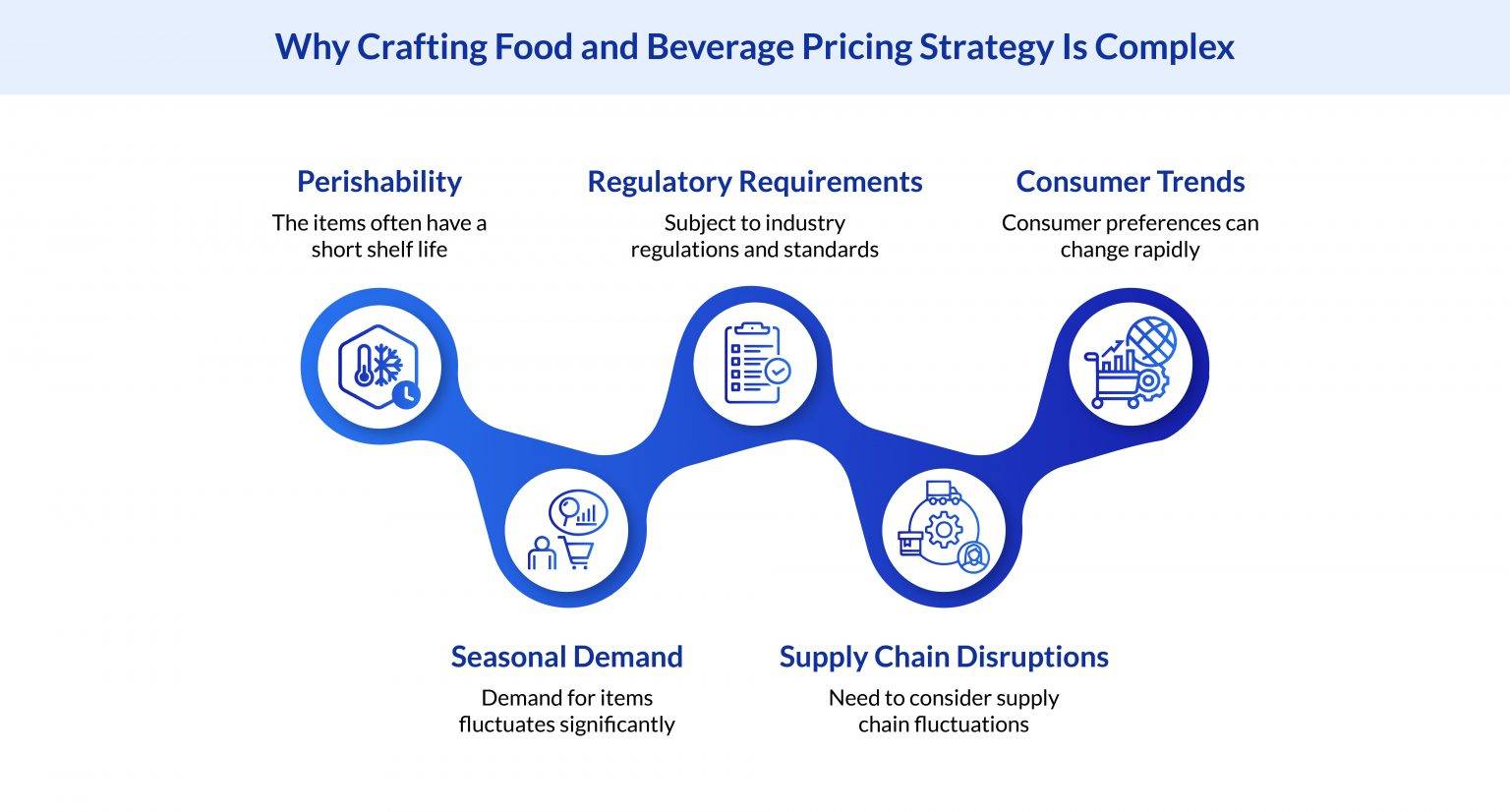 Food and Beverage Pricing Strategy: Tips, Types & Examples
