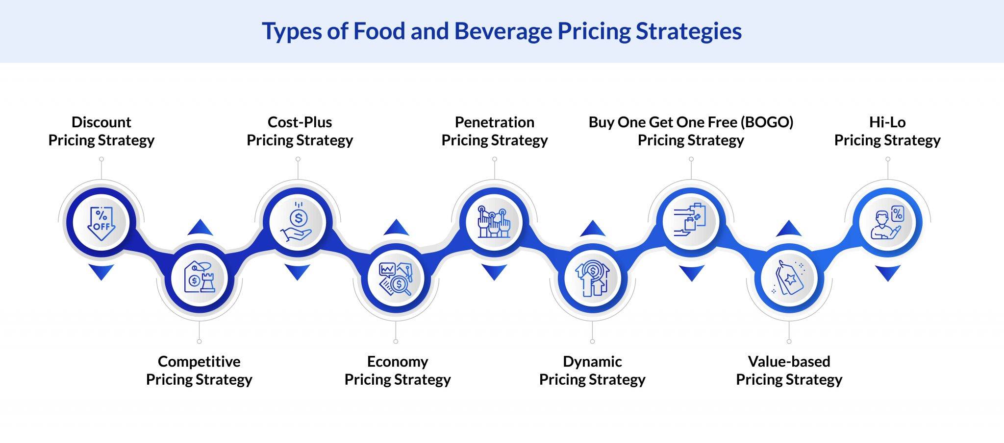 Food and Beverage Pricing Strategy: Tips, Types & Examples