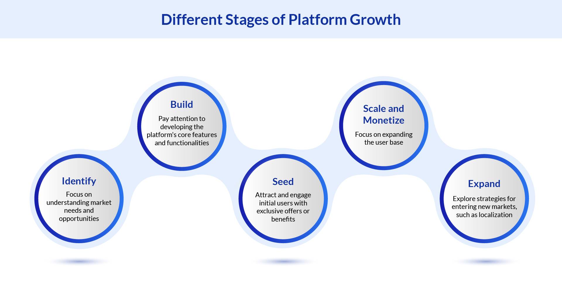 Three Elements of a Winning Platform Strategy for Retailers